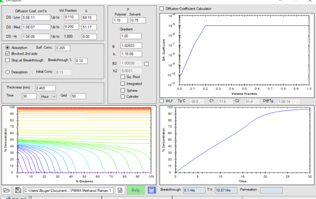 Diffusion Conclusion | Hansen Solubility Parameters