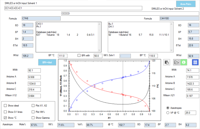 HSPiP VLE | Hansen Solubility Parameters